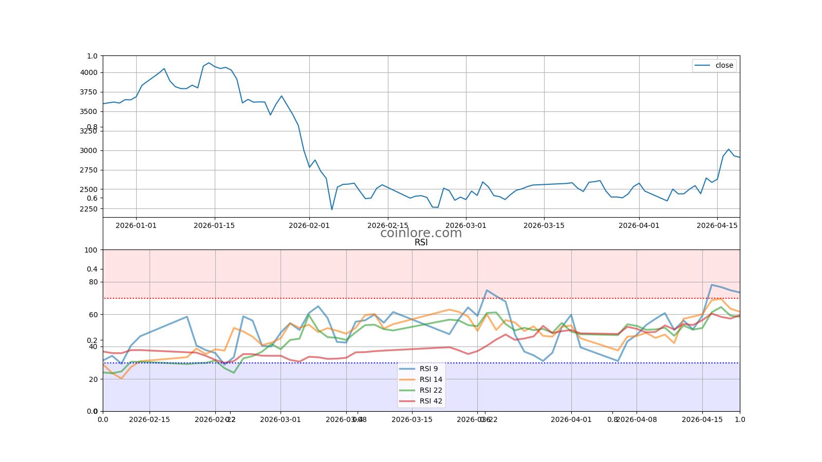 Liquid Finance RSI indicator