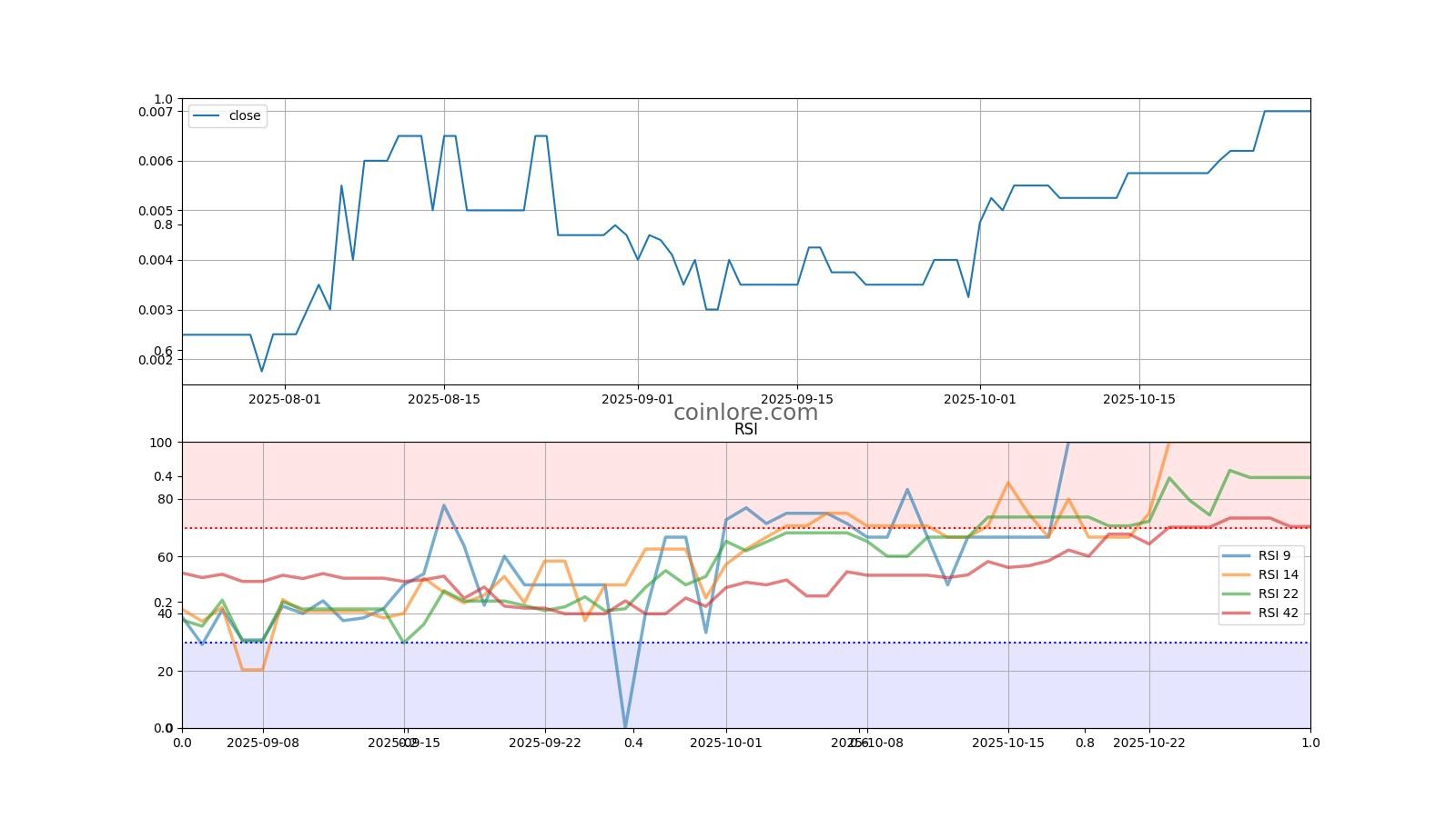 Liquid Mercury RSI indicator