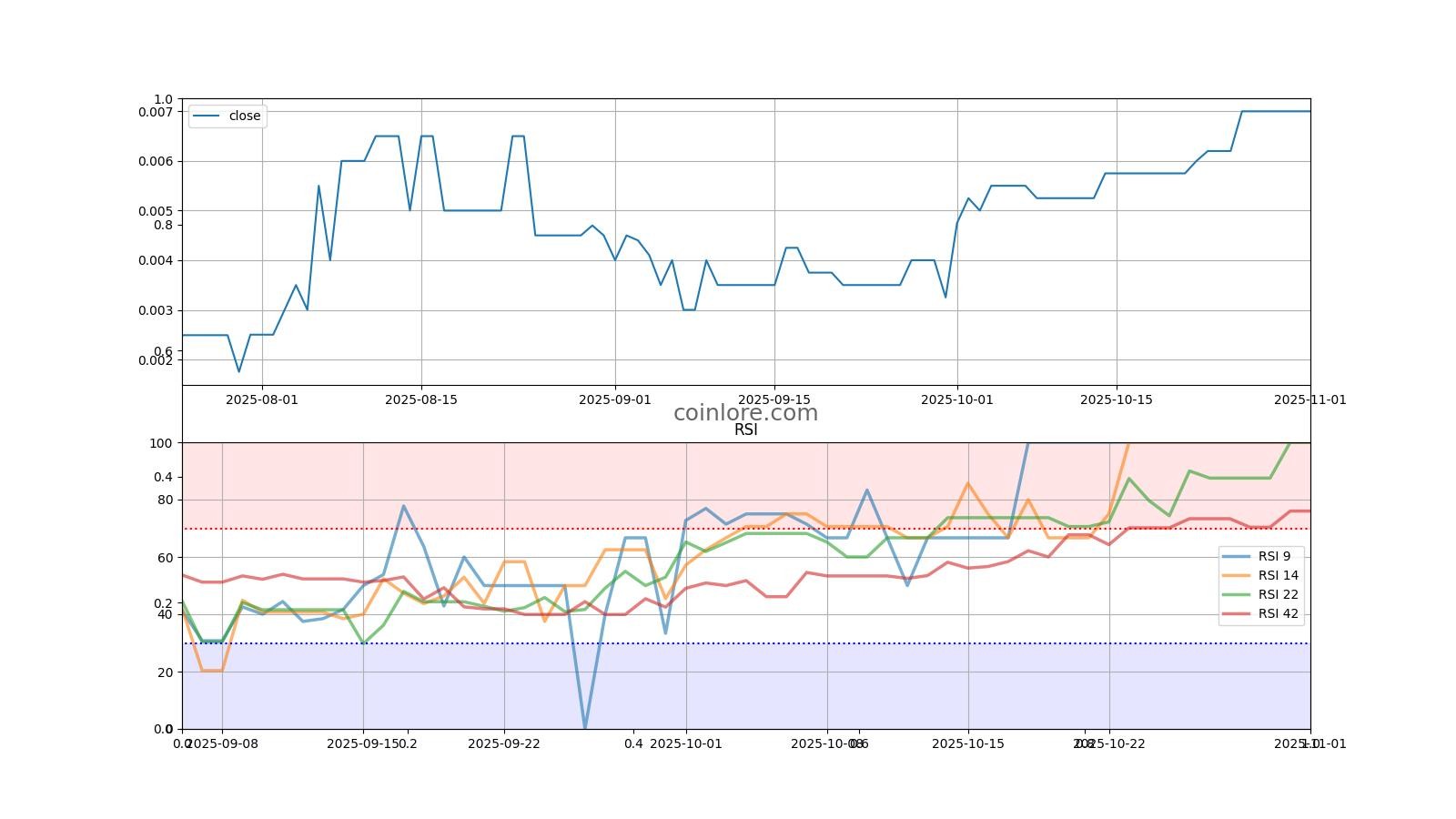 Liquid Mercury RSI indicator