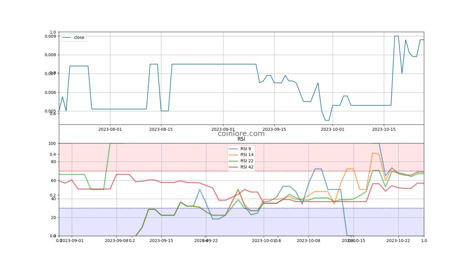 Liquid Mercury RSI indicator