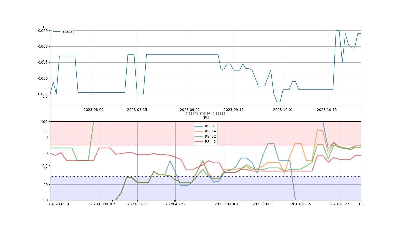 Liquid Mercury RSI indicator