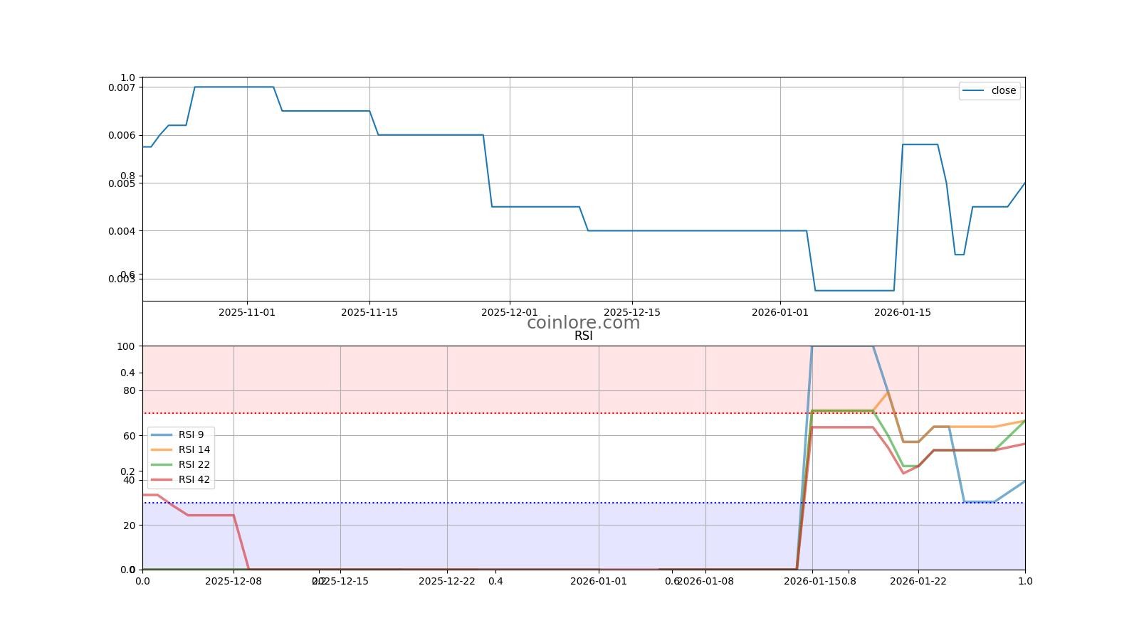 Liquid Mercury RSI indicator