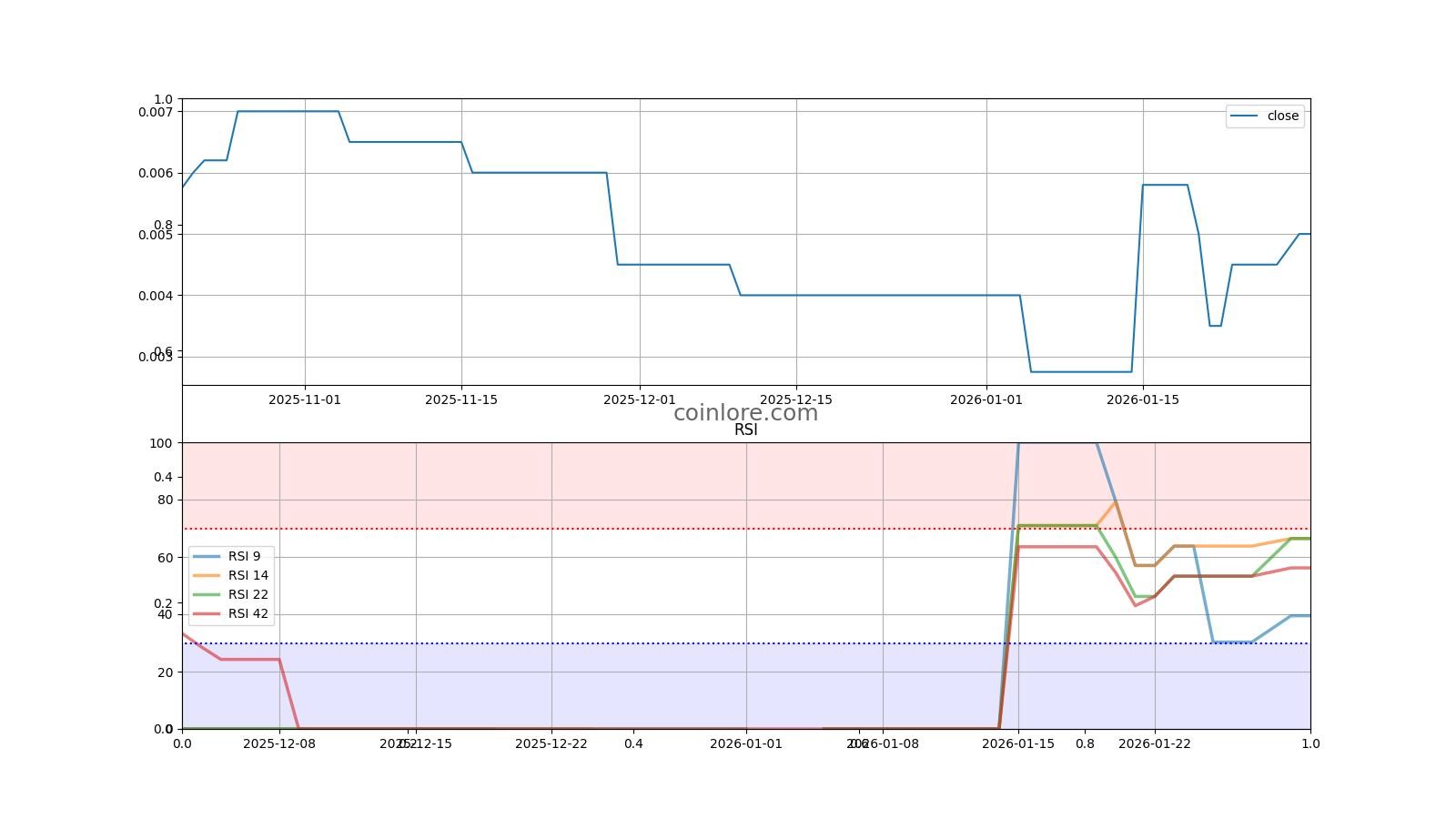 Liquid Mercury RSI indicator