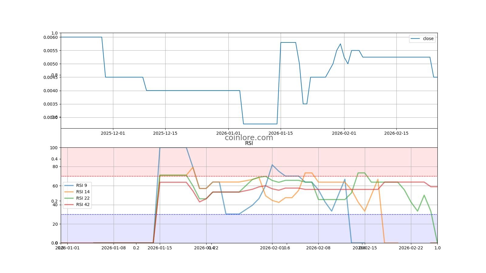Liquid Mercury RSI indicator