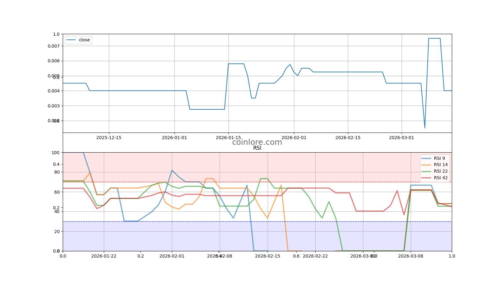 Liquid Mercury RSI indicator