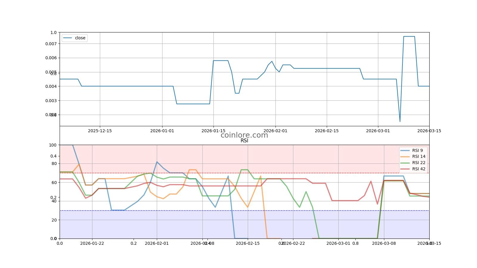 Liquid Mercury RSI indicator