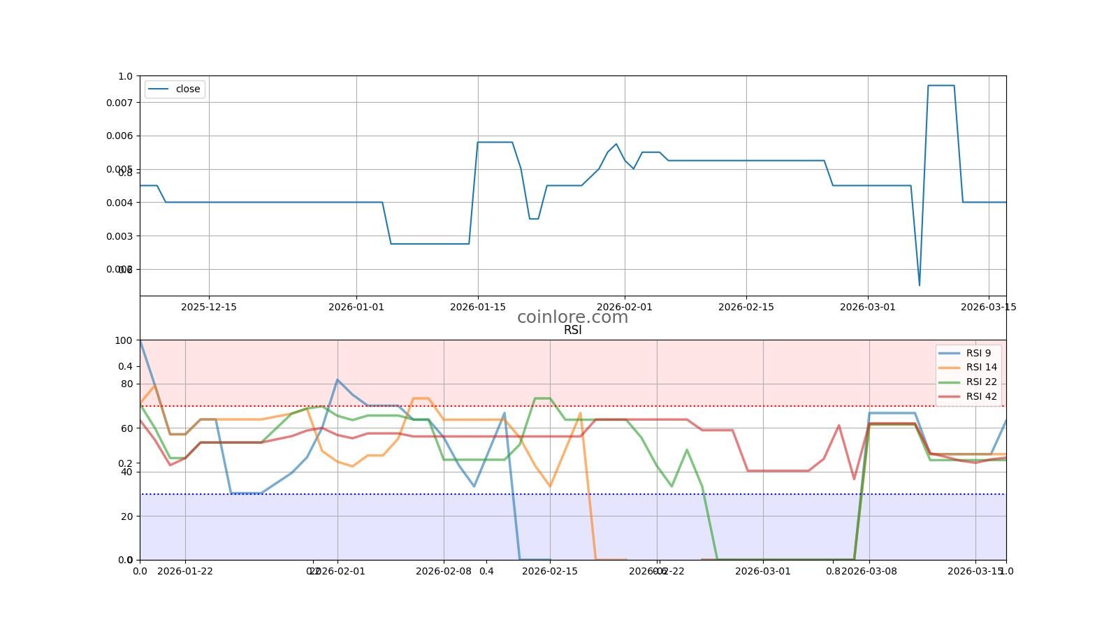 Liquid Mercury RSI indicator