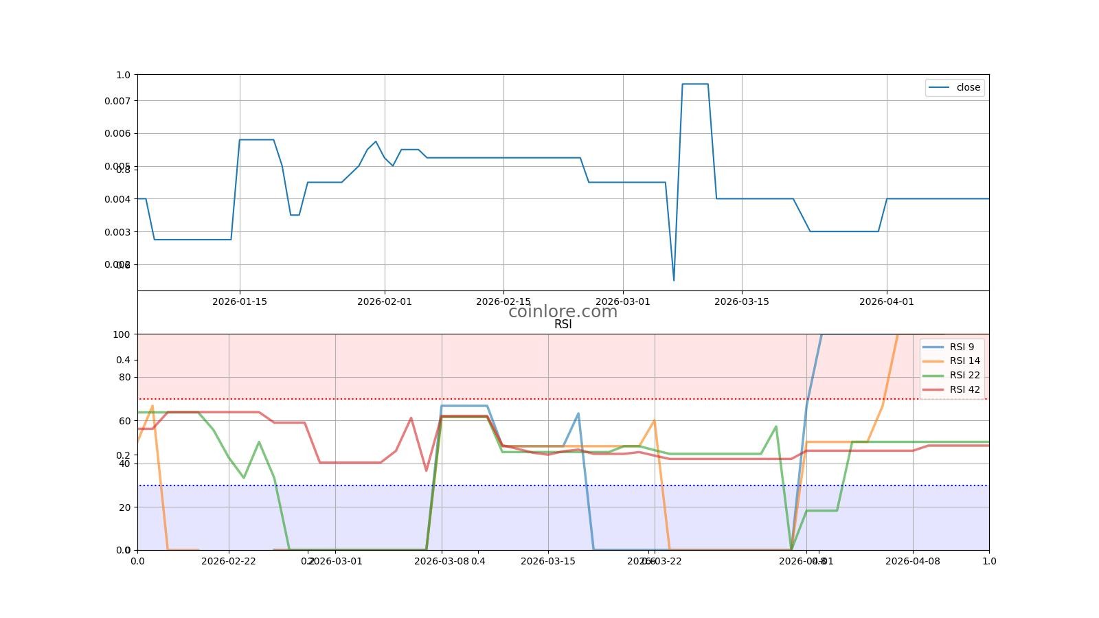 Liquid Mercury RSI indicator