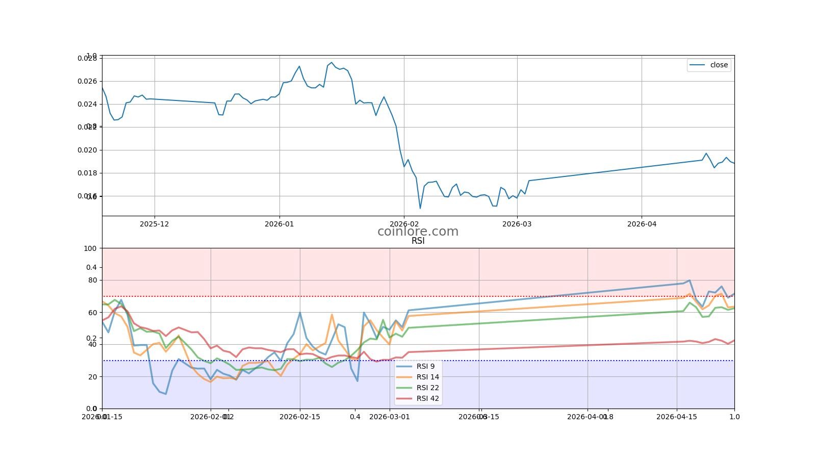 Liquid Protocol RSI indicator