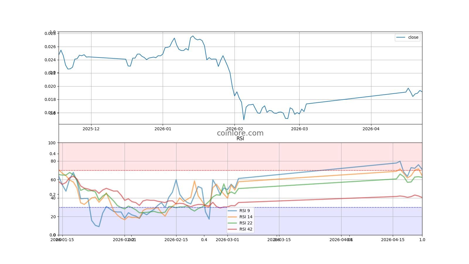 Liquid Protocol RSI indicator
