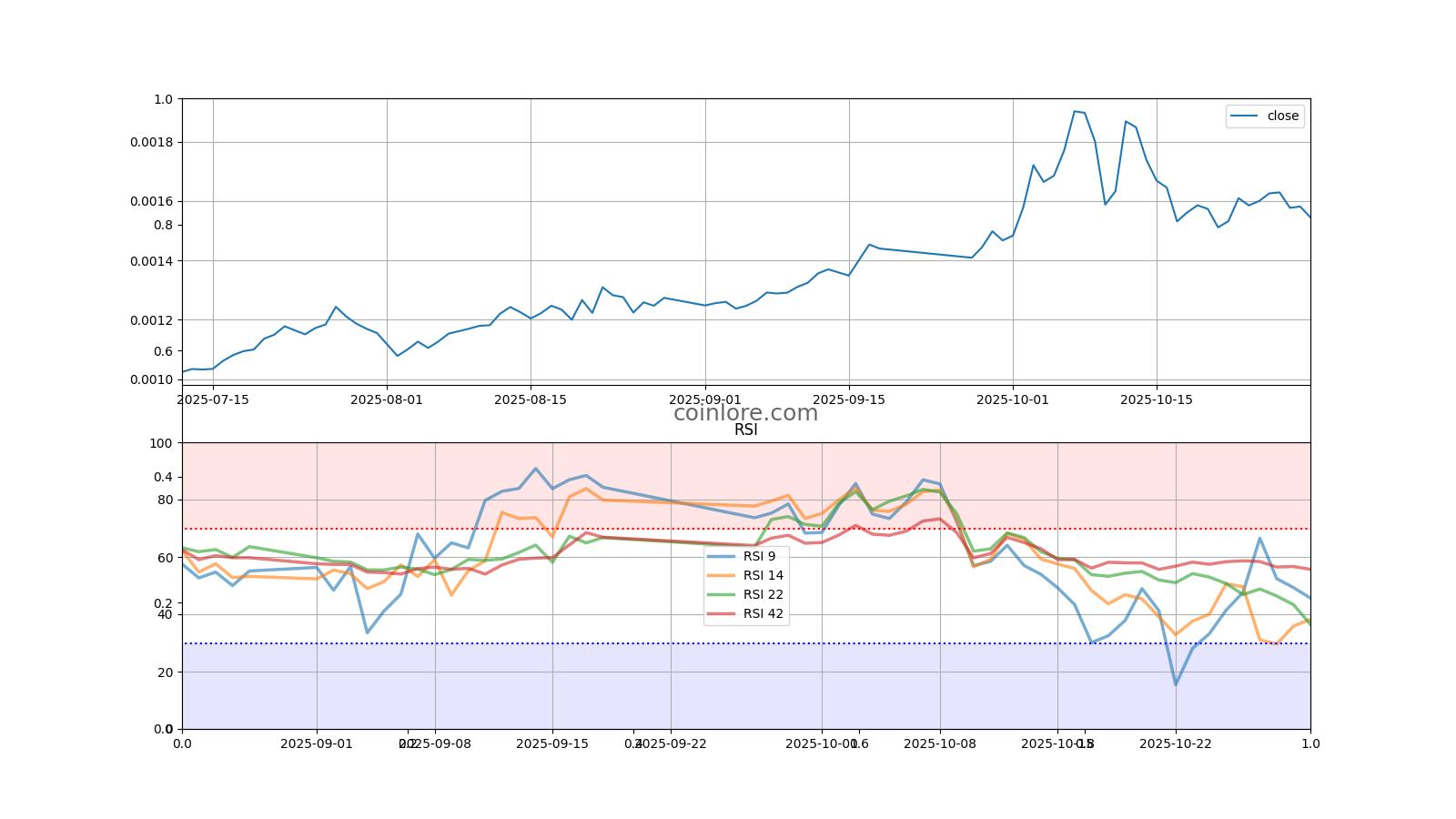 Liquidifty RSI indicator
