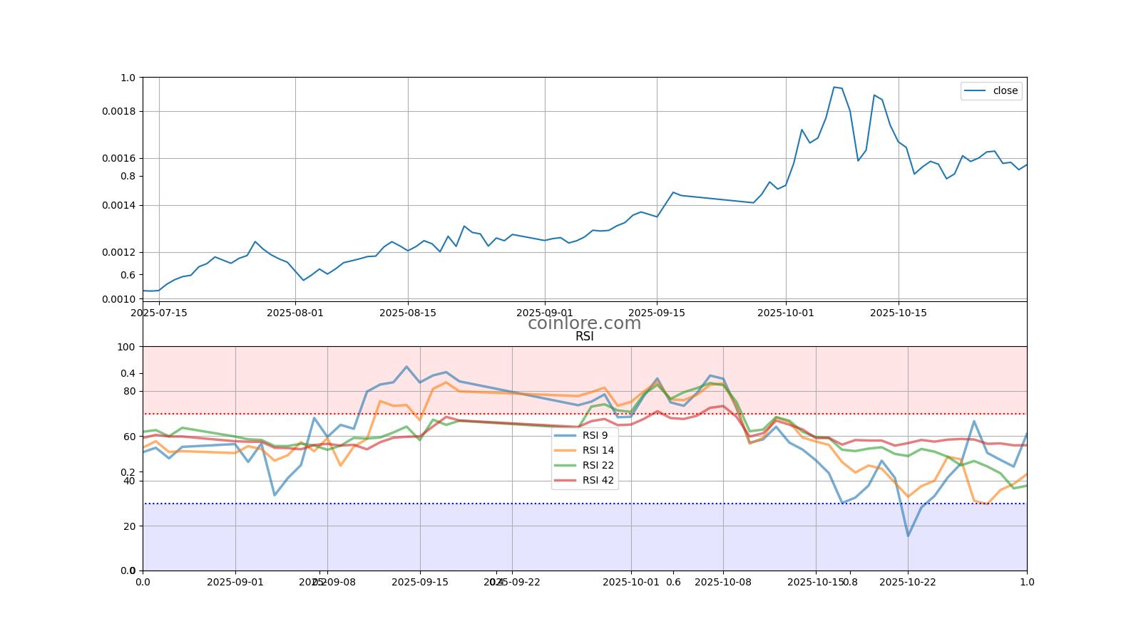 Liquidifty RSI indicator