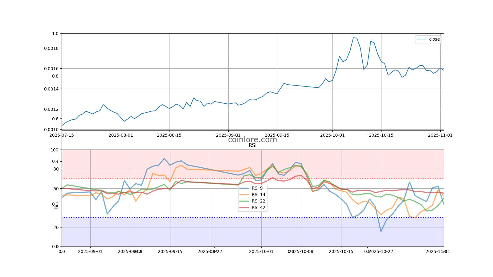 Liquidifty RSI indicator
