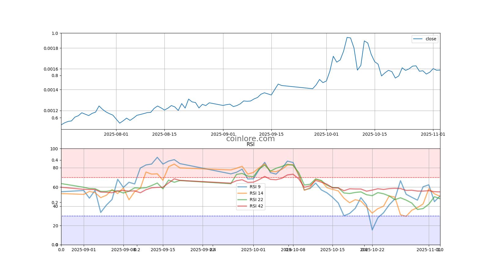Liquidifty RSI indicator