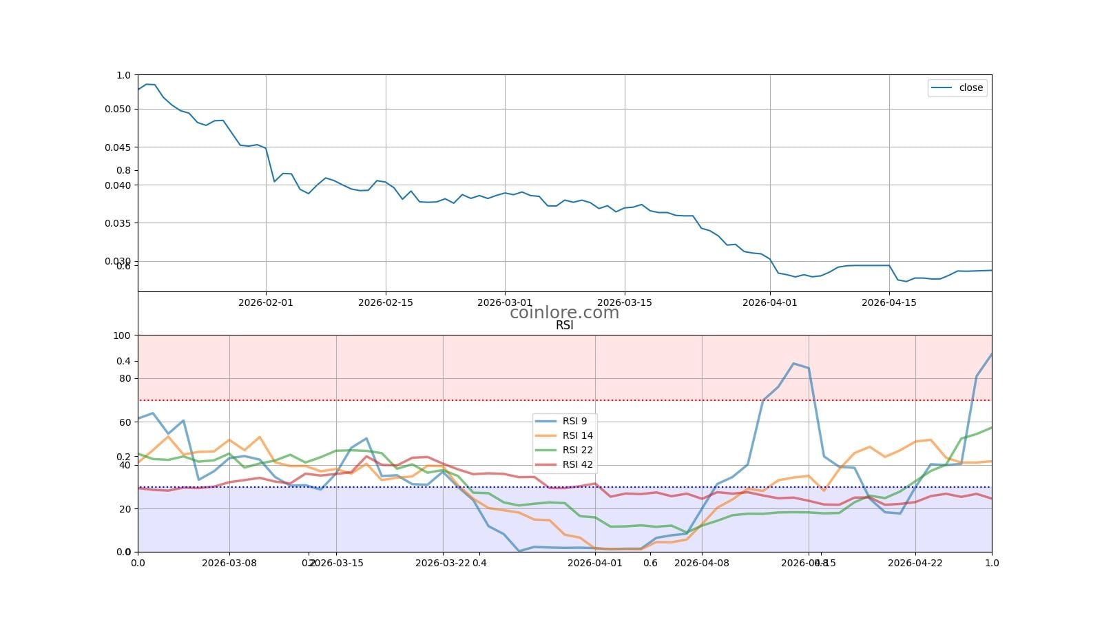 LIQUIDIUM•TOKEN RSI indicator