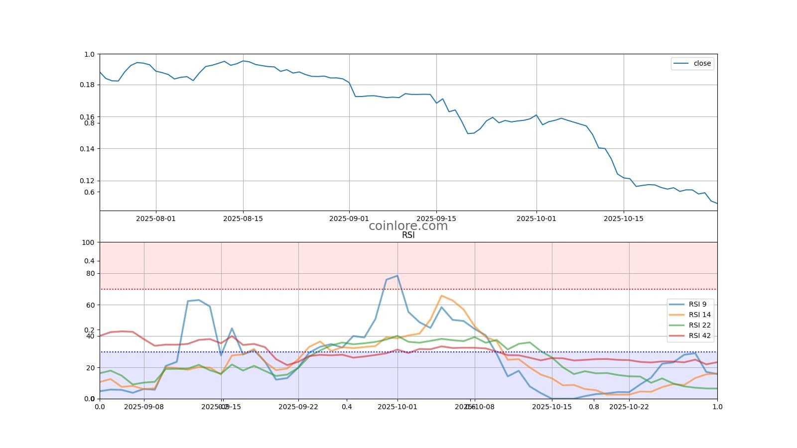 LIQUIDIUM•TOKEN RSI indicator