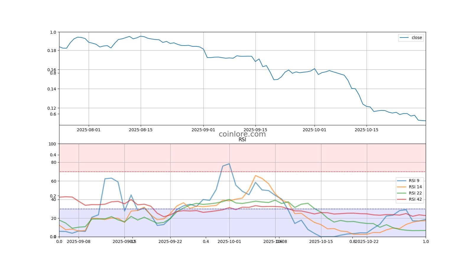 LIQUIDIUM•TOKEN RSI indicator