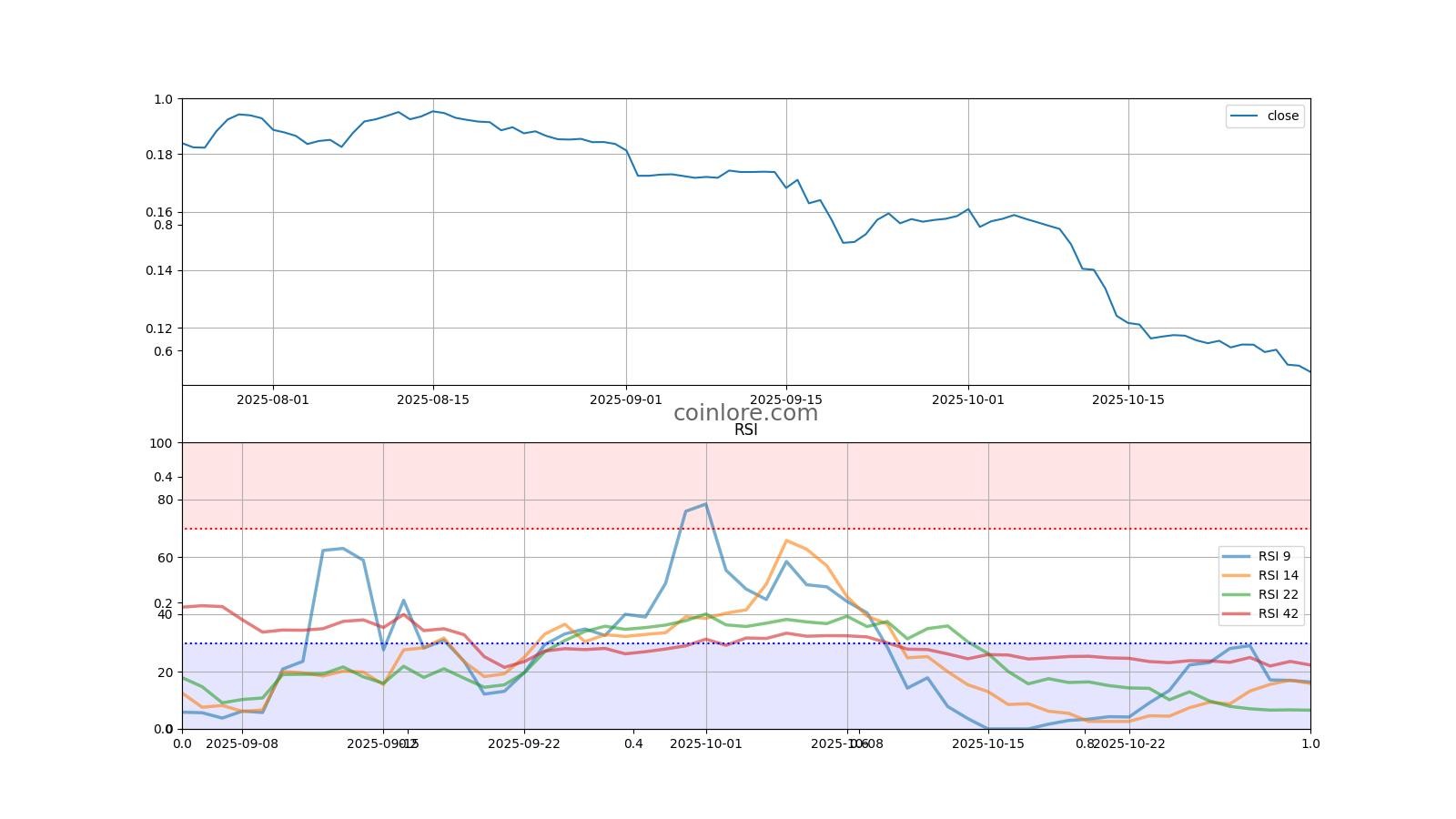 LIQUIDIUM•TOKEN RSI indicator