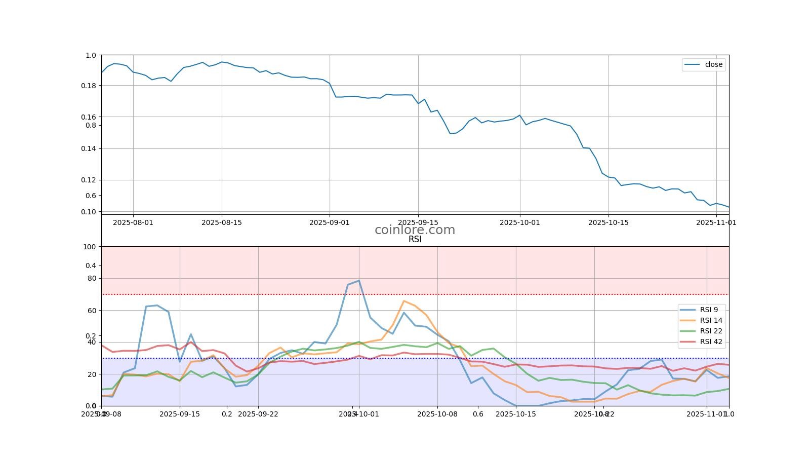 LIQUIDIUM•TOKEN RSI indicator