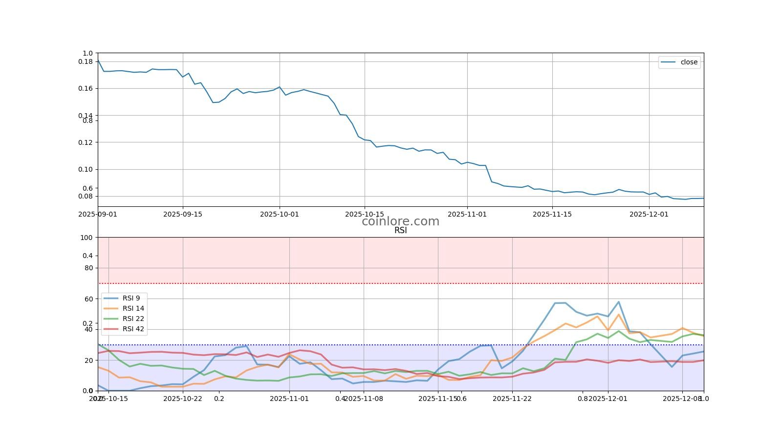 LIQUIDIUM•TOKEN RSI indicator