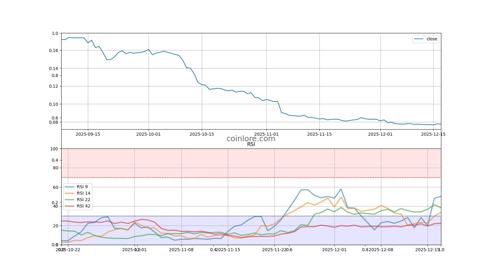 LIQUIDIUM•TOKEN RSI indicator