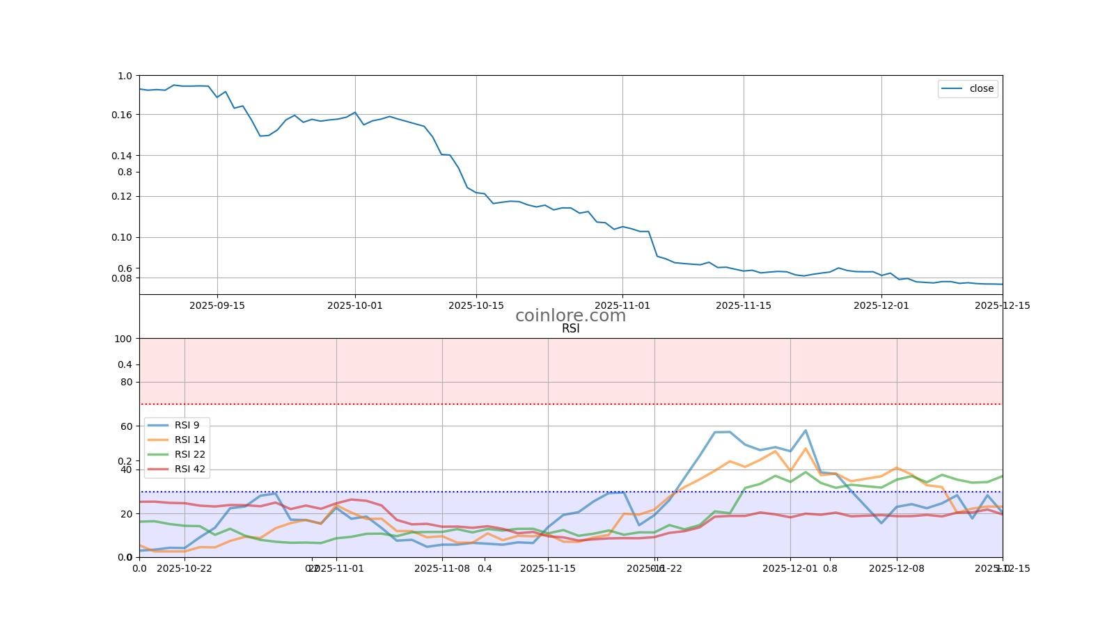 LIQUIDIUM•TOKEN RSI indicator