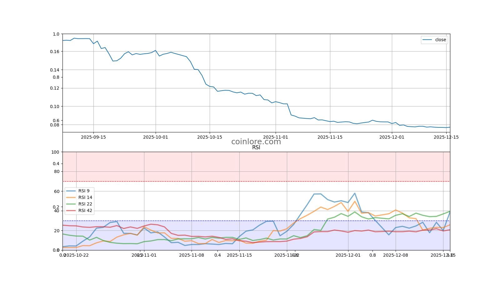 LIQUIDIUM•TOKEN RSI indicator