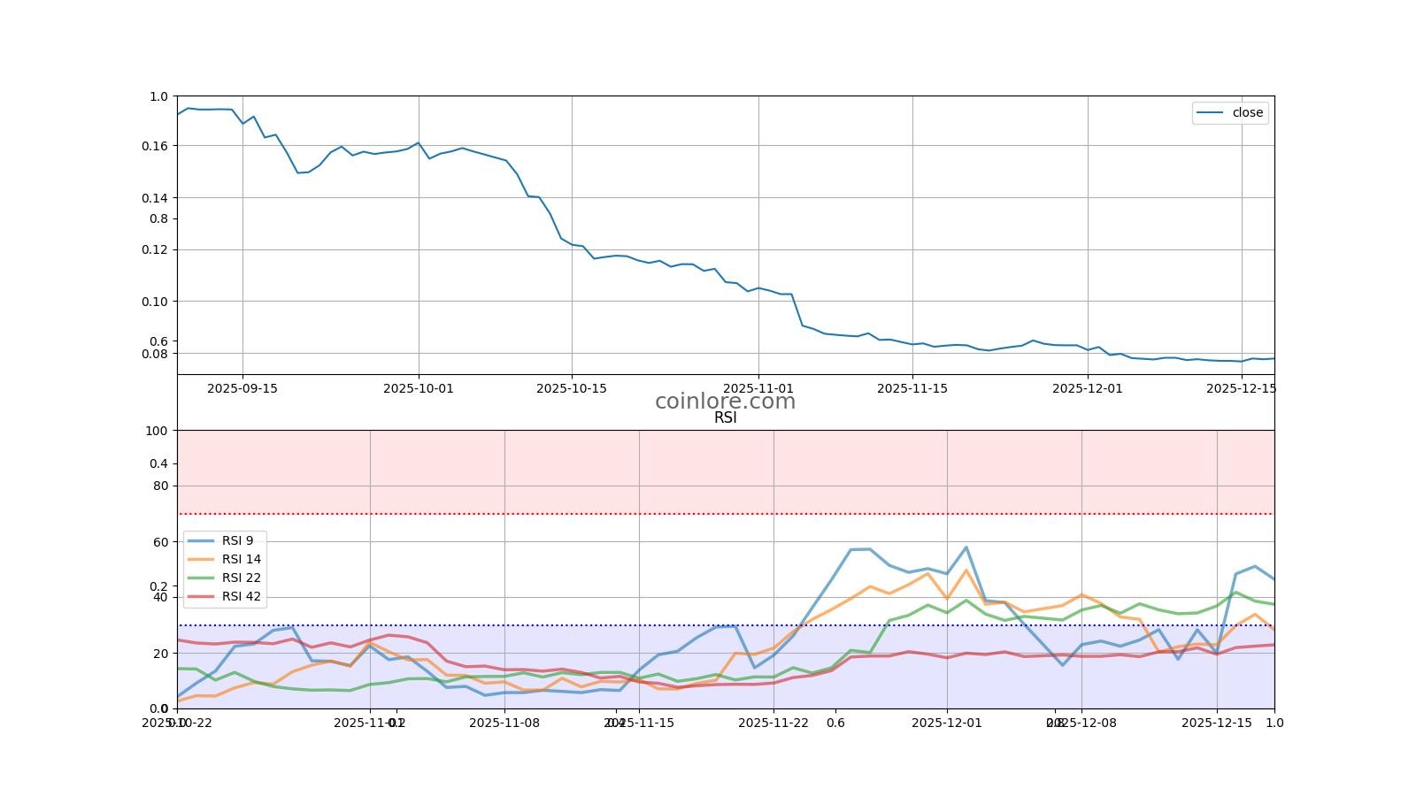 LIQUIDIUM•TOKEN RSI indicator