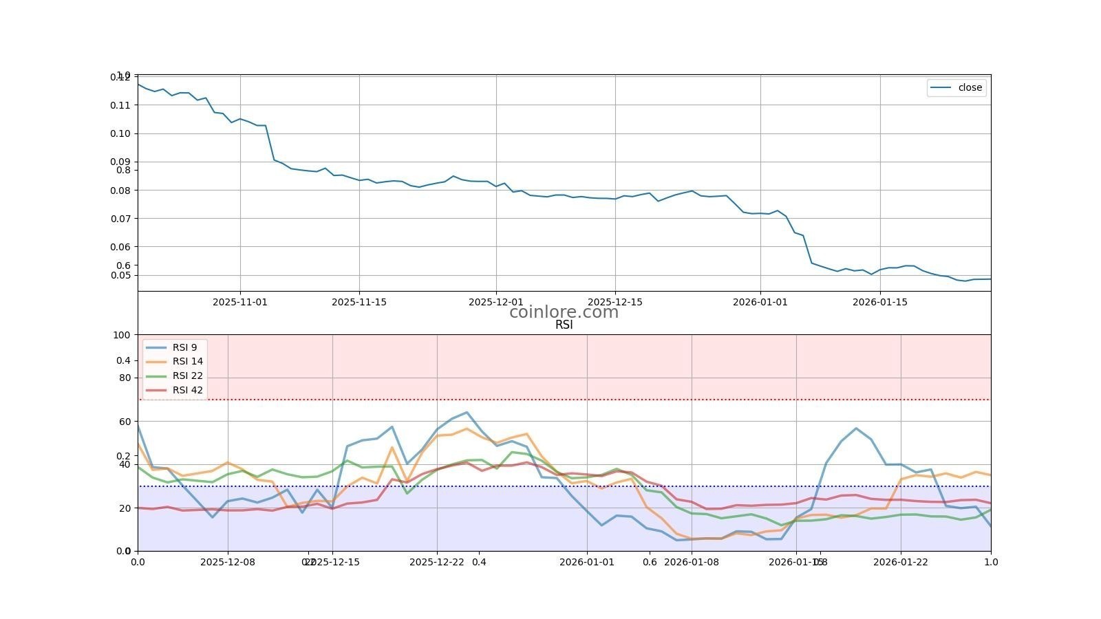 LIQUIDIUM•TOKEN RSI indicator