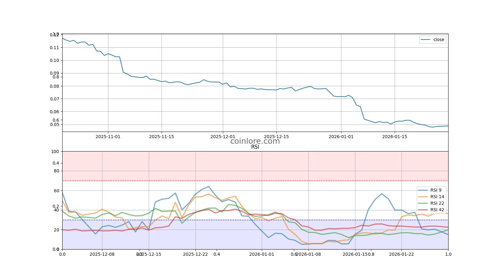 LIQUIDIUM•TOKEN RSI indicator
