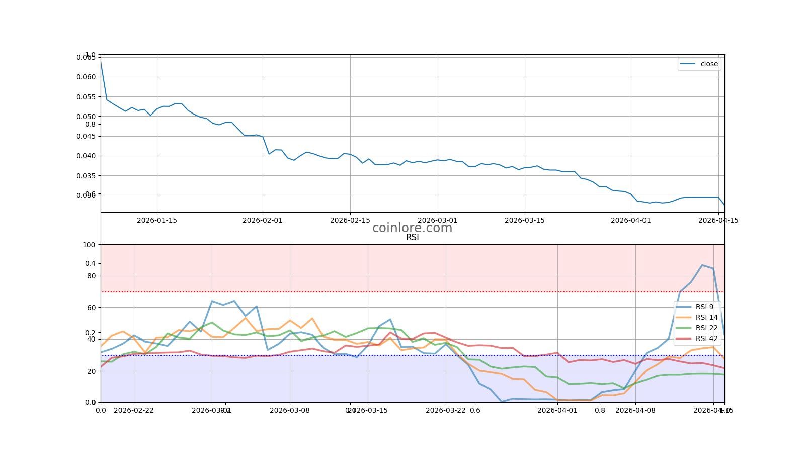 LIQUIDIUM•TOKEN RSI indicator