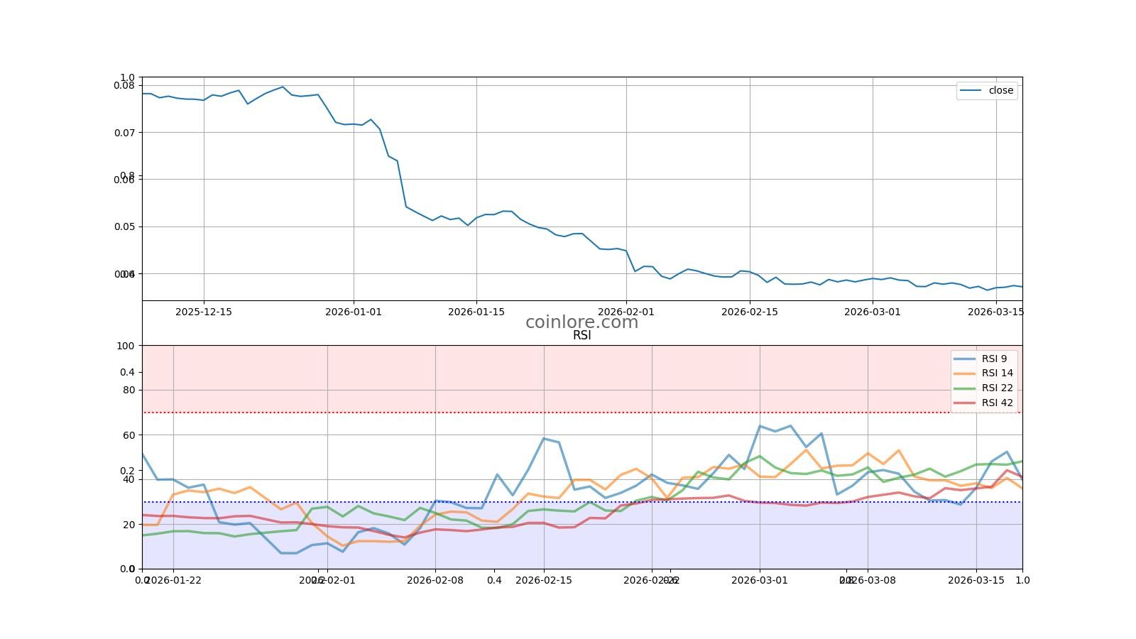LIQUIDIUM•TOKEN RSI indicator