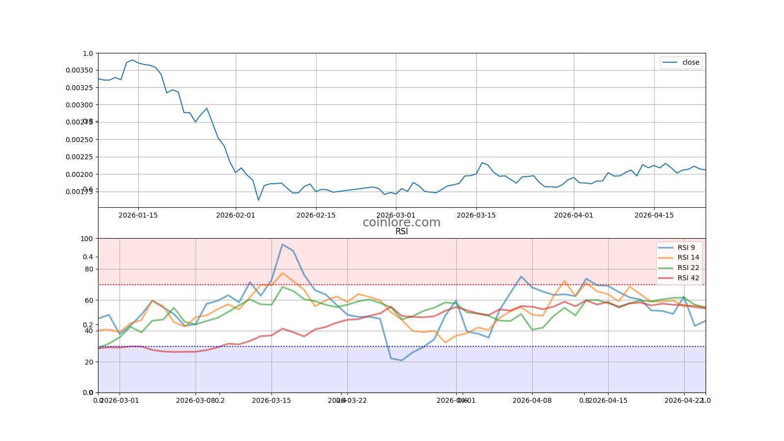 LiquidLayer RSI indicator