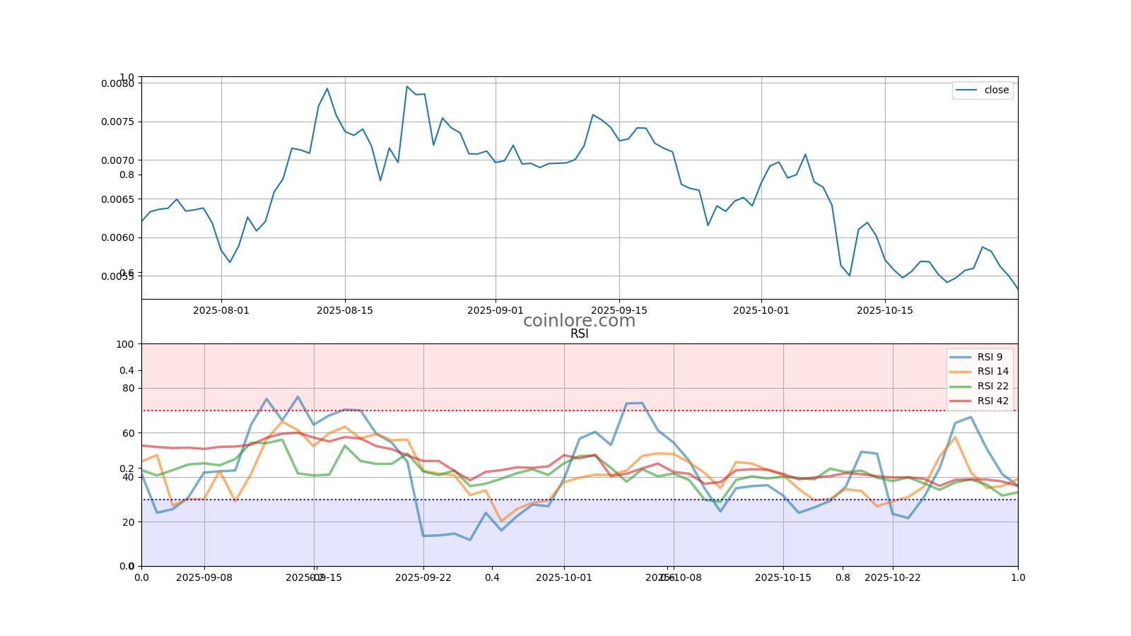 LiquidLayer RSI indicator