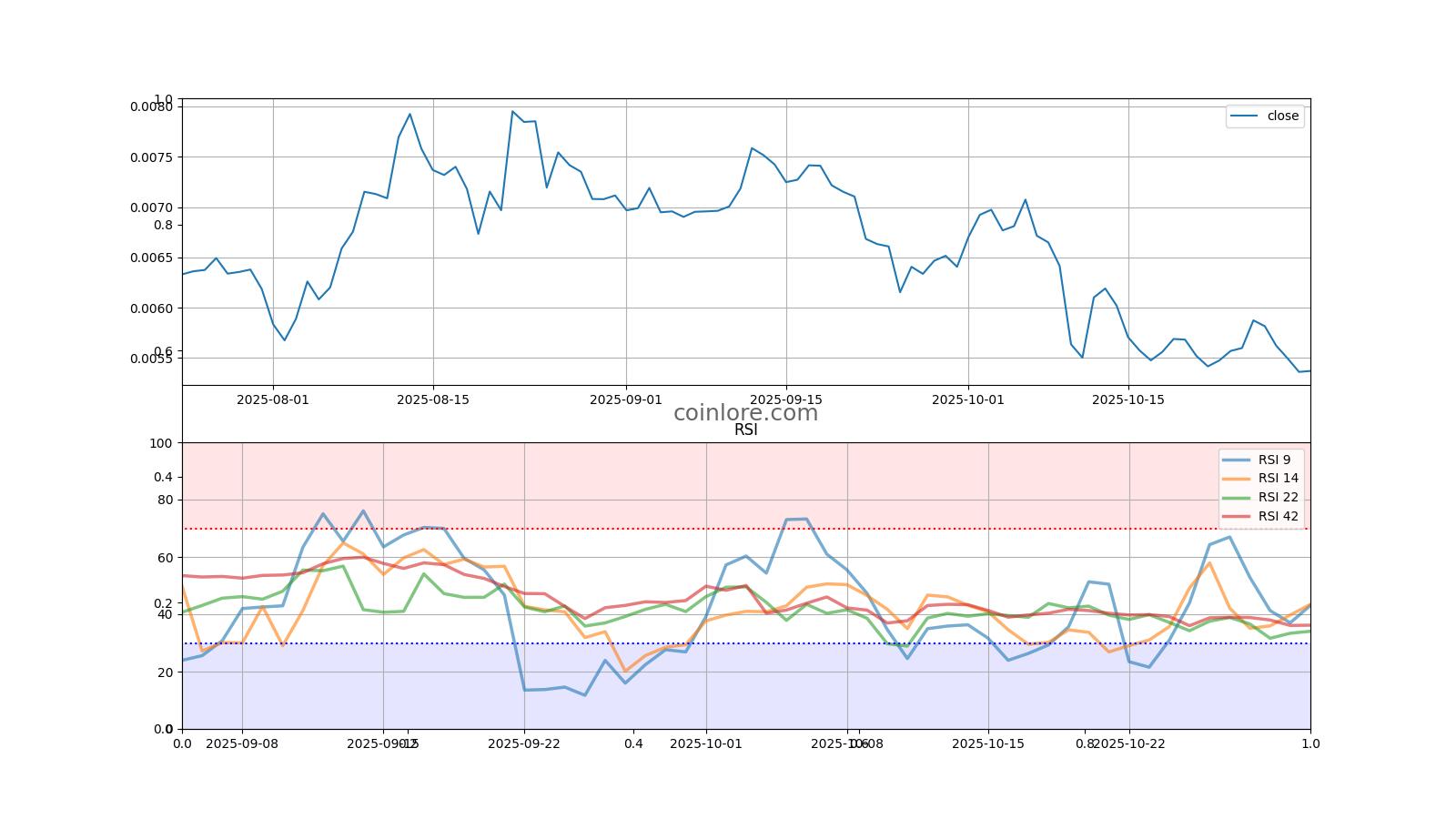 LiquidLayer RSI indicator
