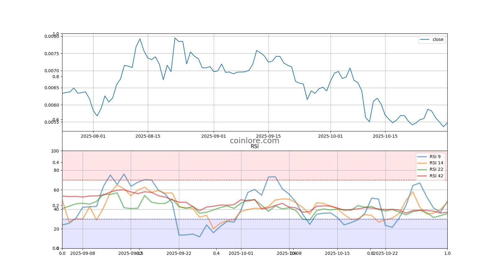LiquidLayer RSI indicator