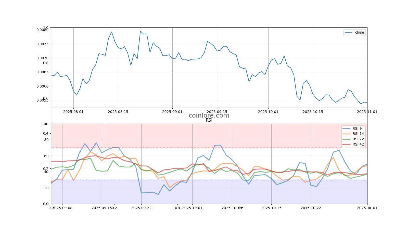 LiquidLayer RSI indicator