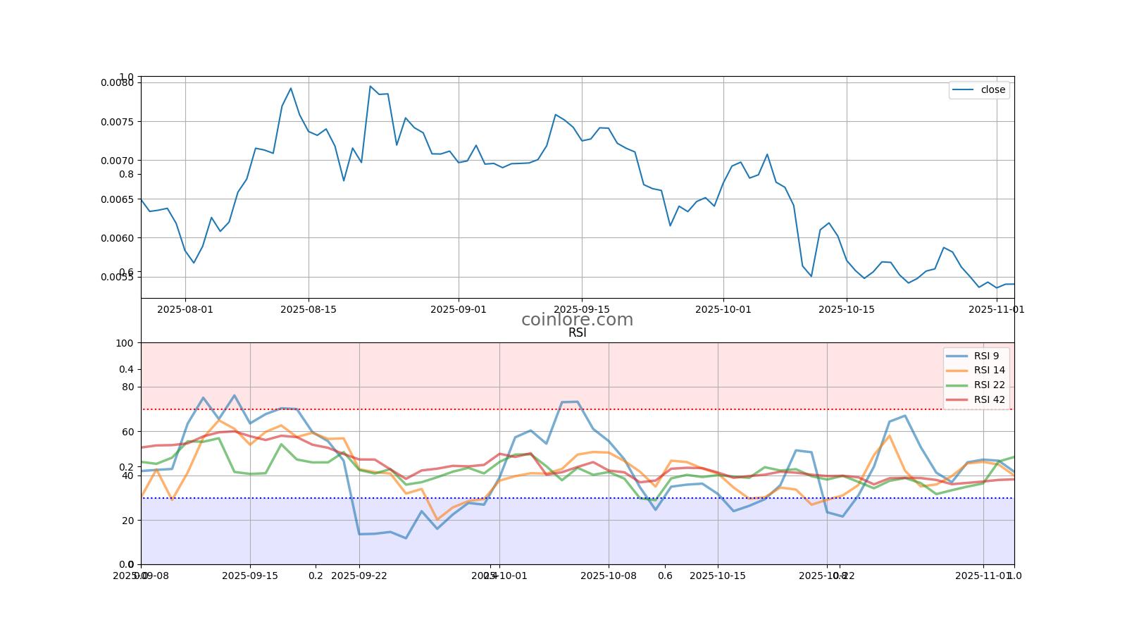 LiquidLayer RSI indicator
