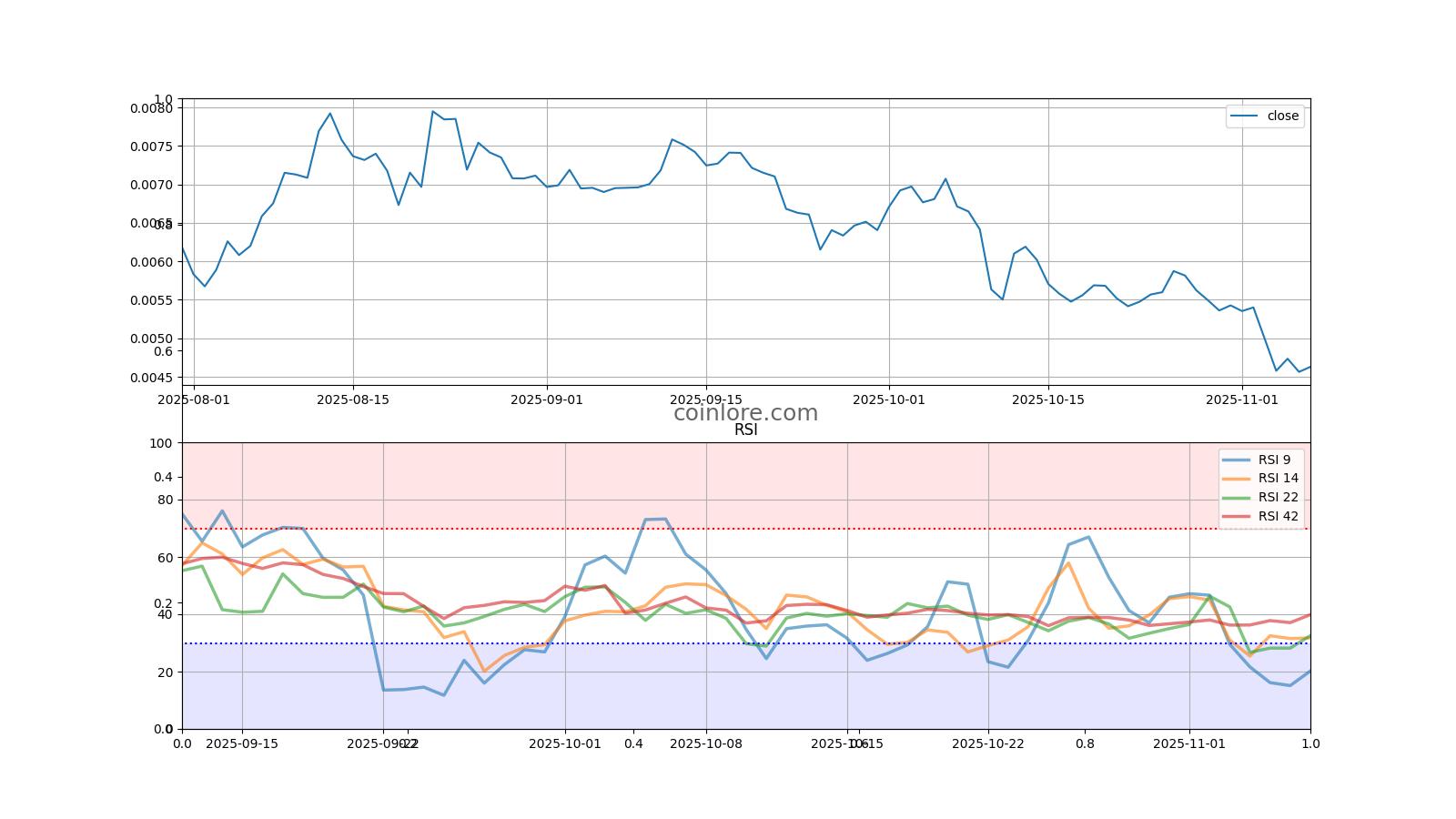 LiquidLayer RSI indicator