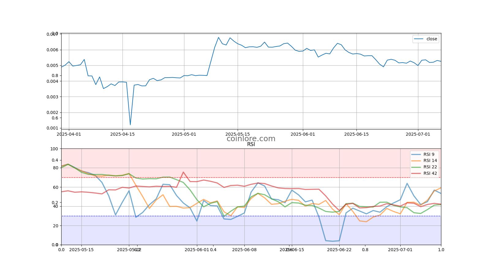 LiquidLayer RSI indicator