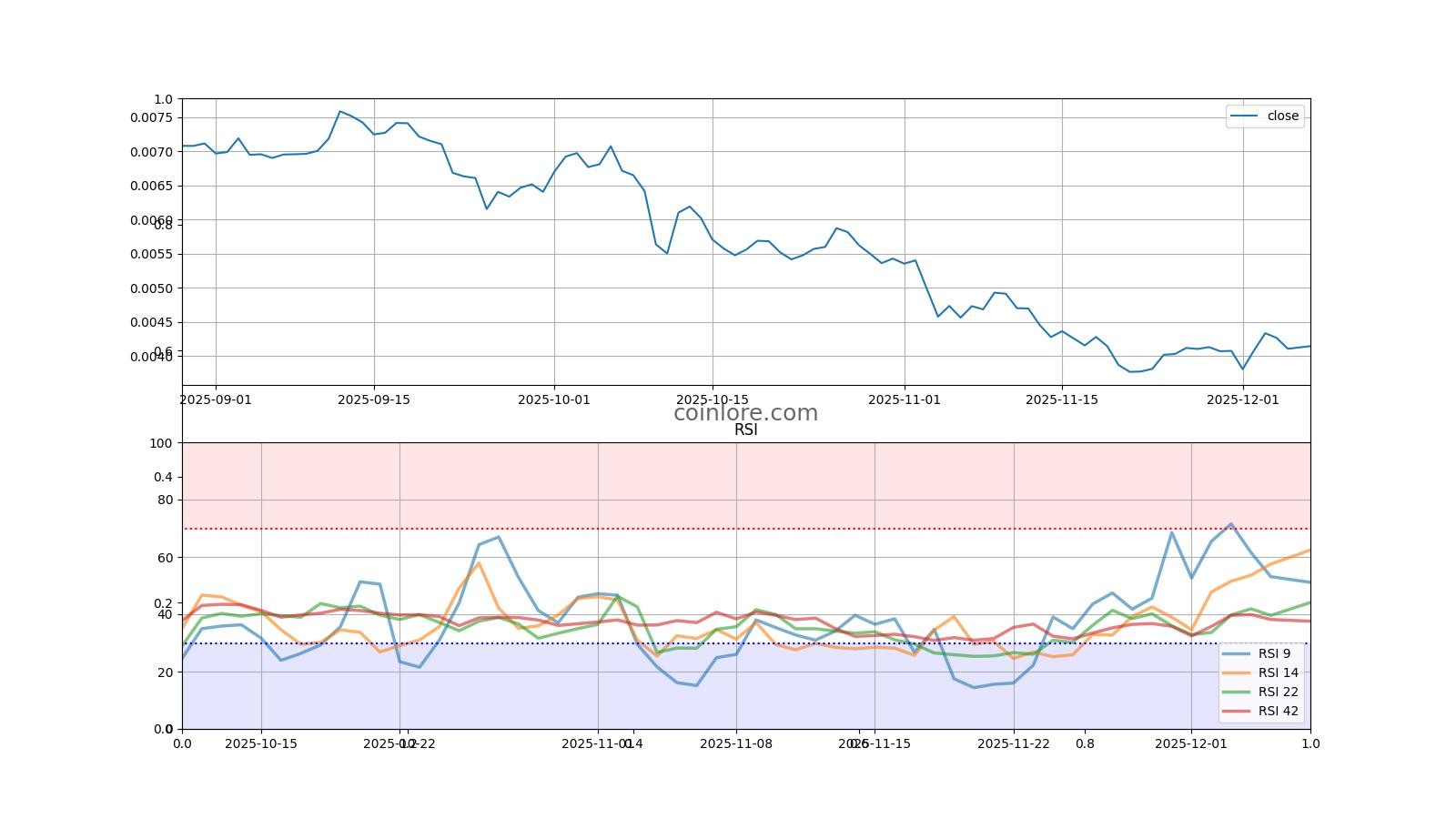 LiquidLayer RSI indicator