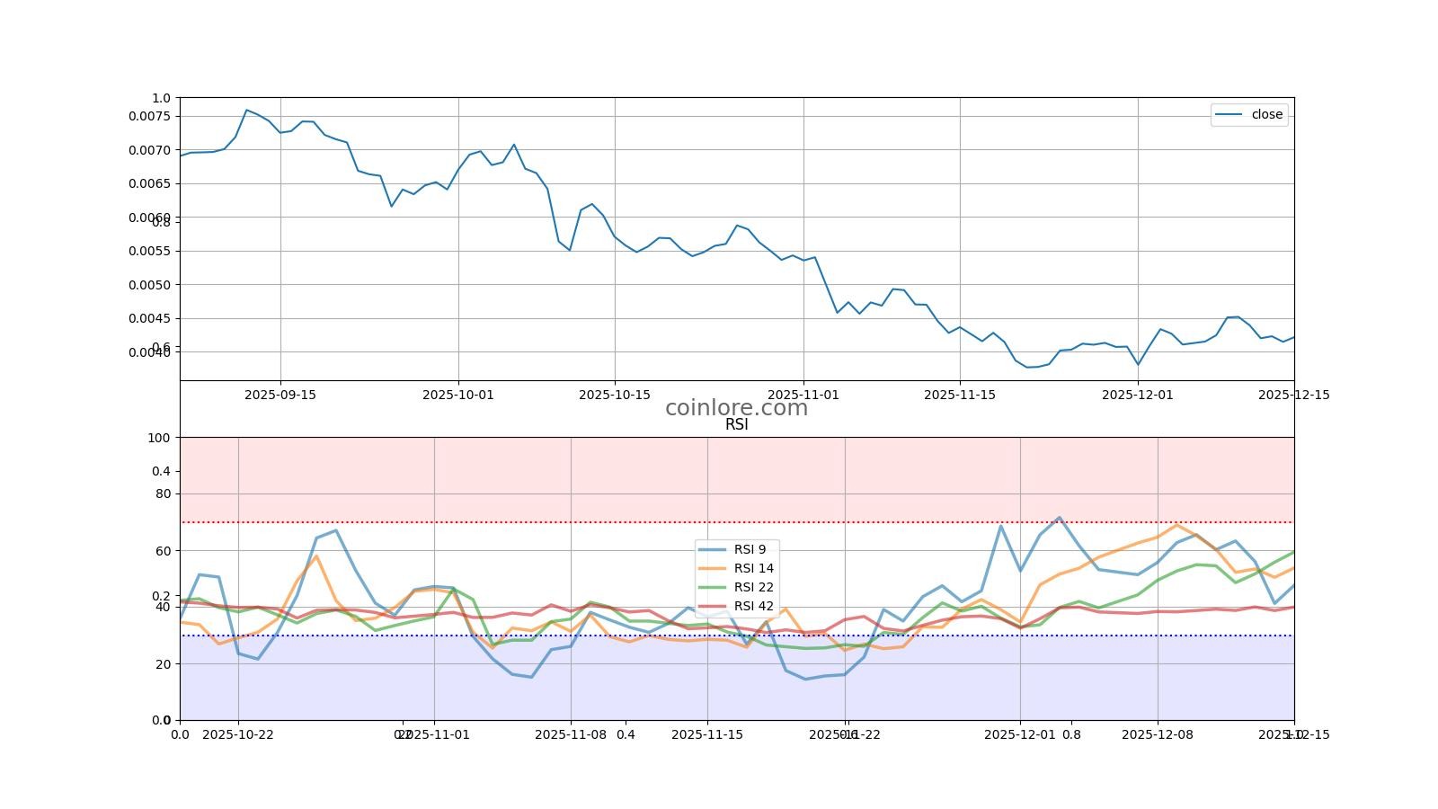 LiquidLayer RSI indicator