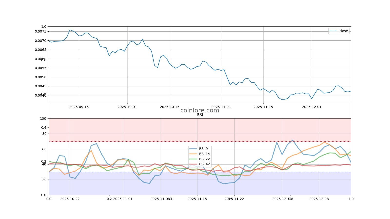 LiquidLayer RSI indicator