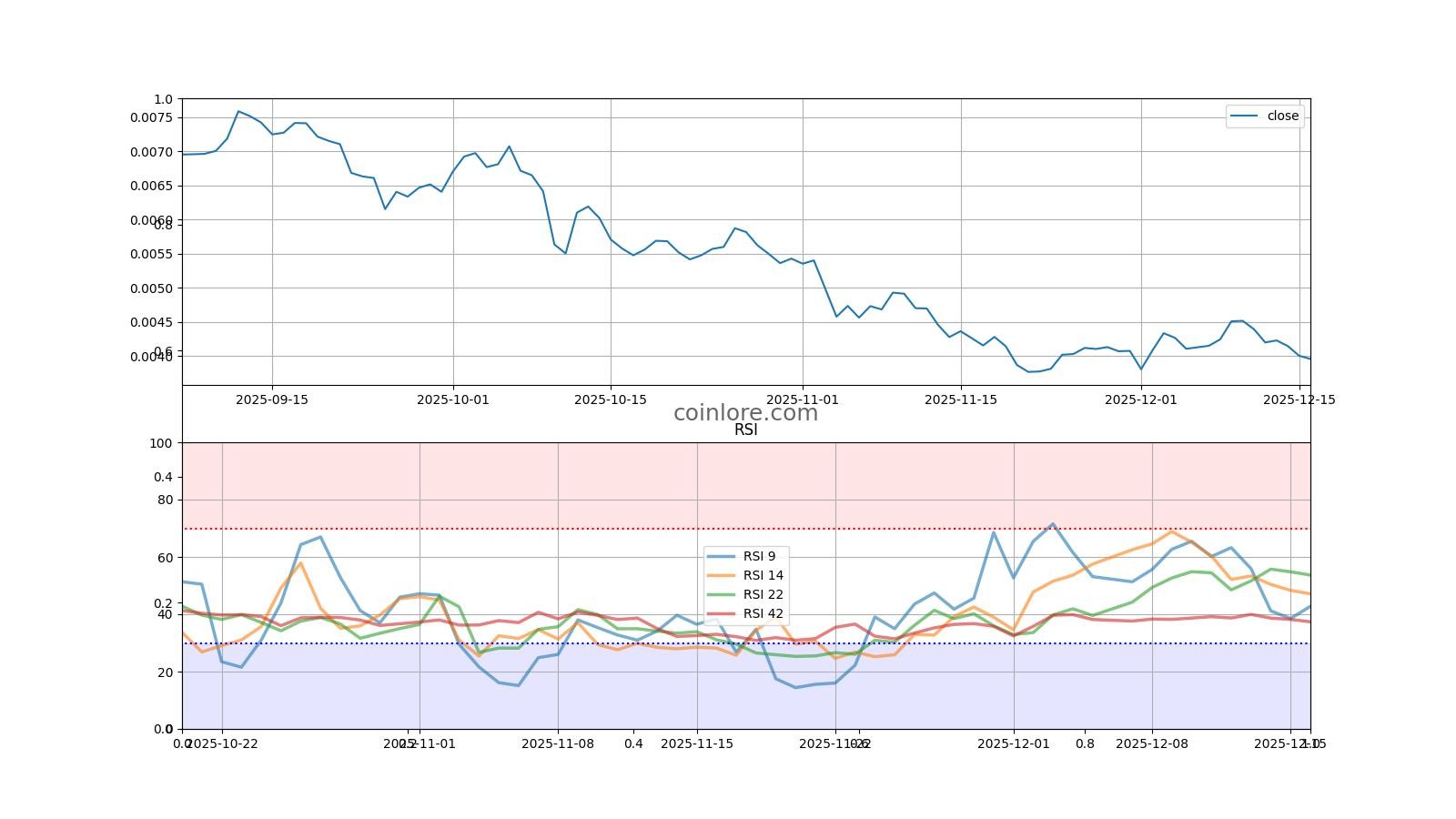 LiquidLayer RSI indicator