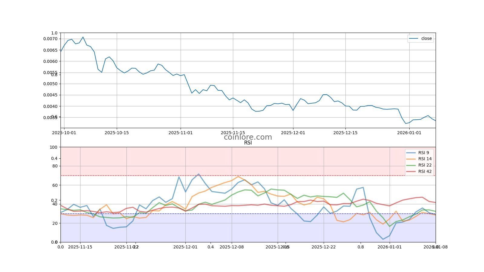 LiquidLayer RSI indicator