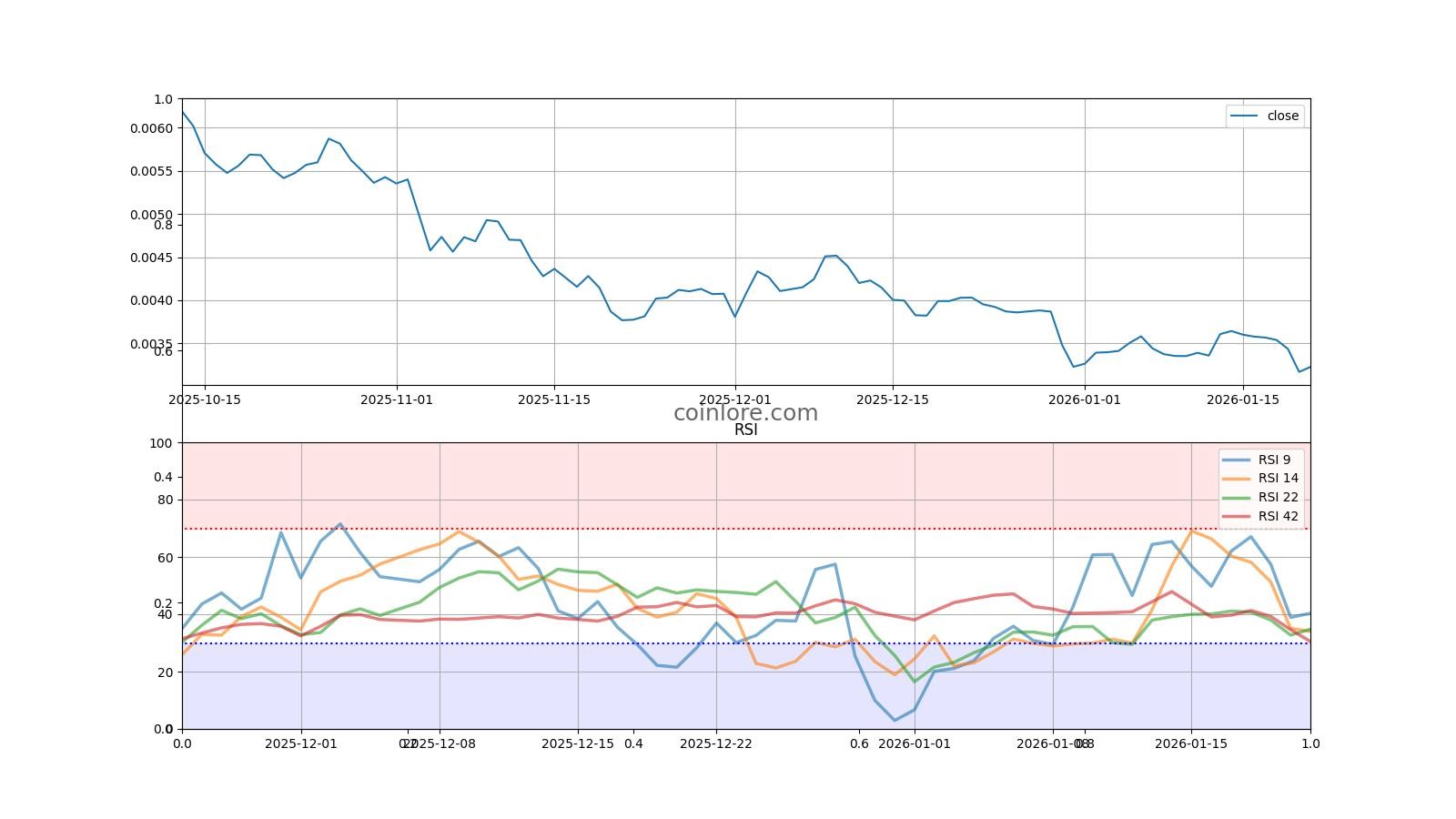 LiquidLayer RSI indicator