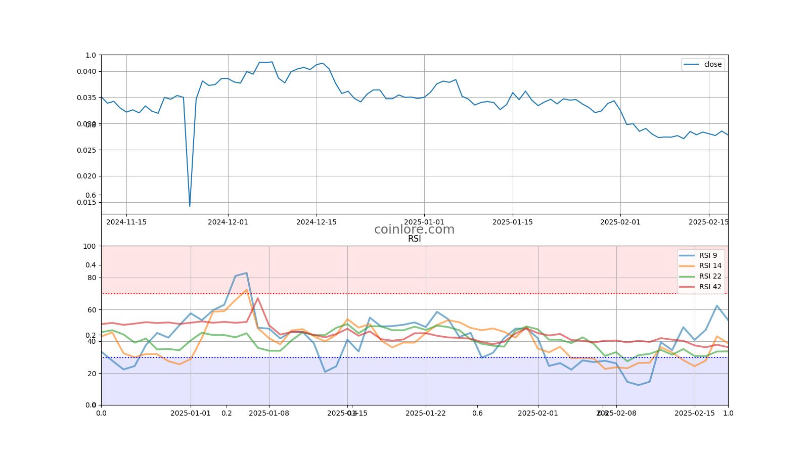 LiquidLayer RSI indicator