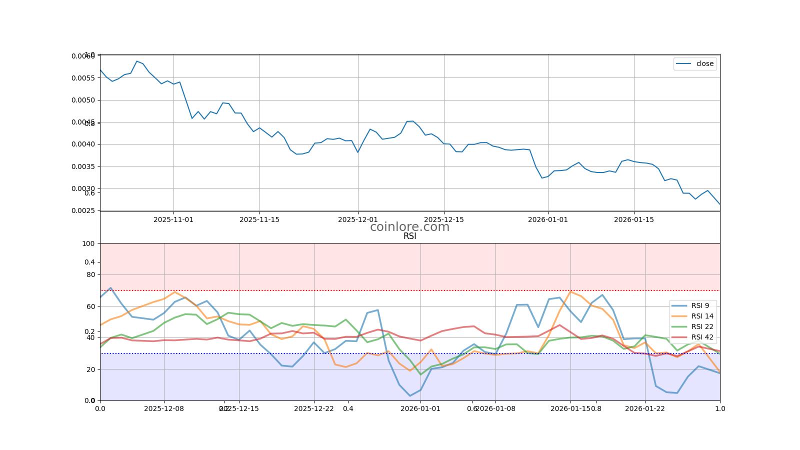 LiquidLayer RSI indicator