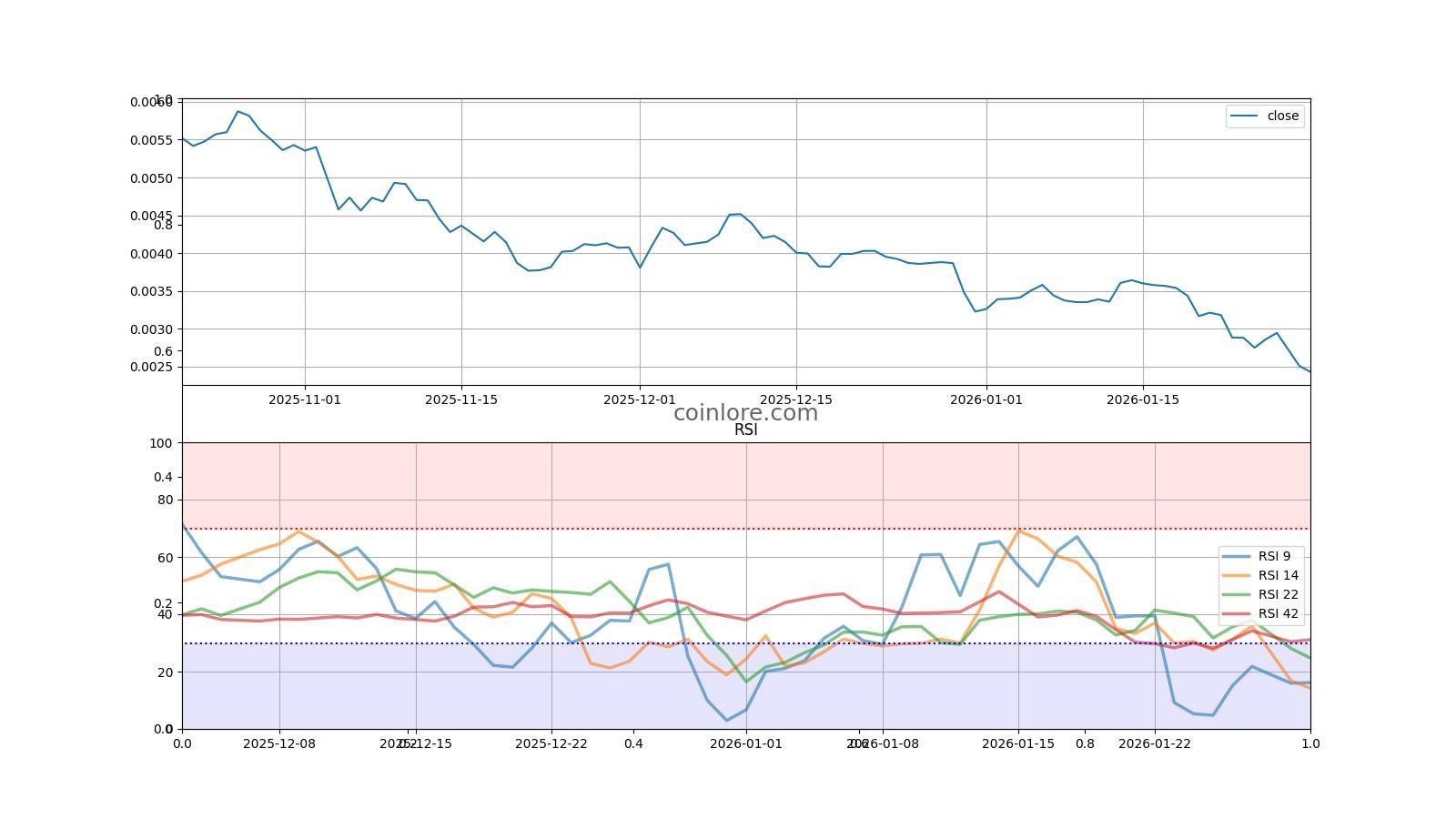 LiquidLayer RSI indicator