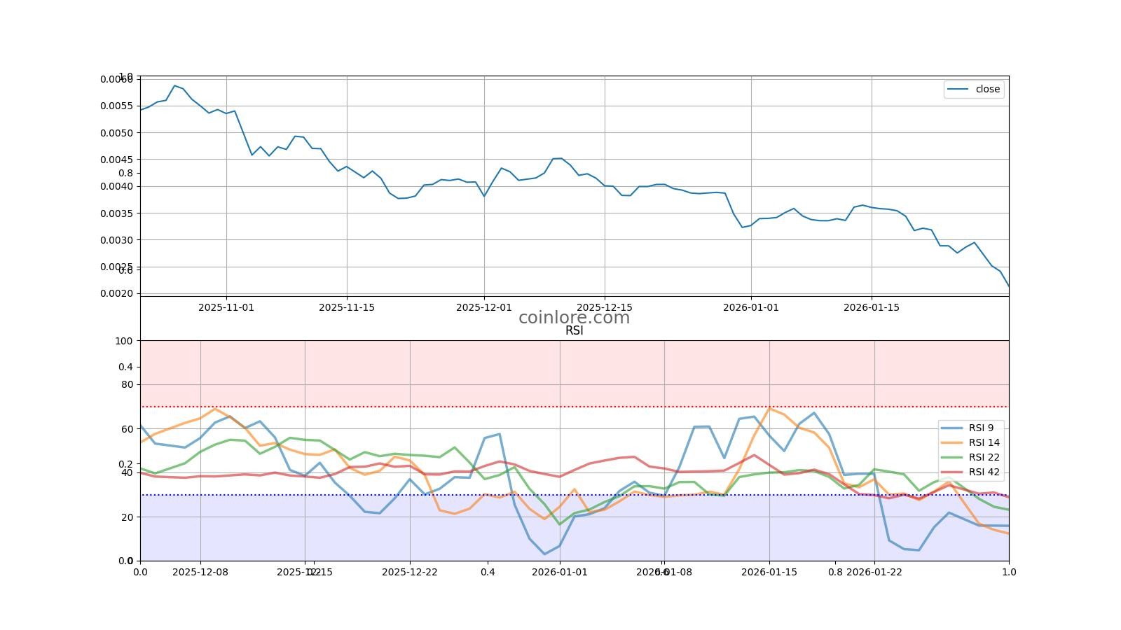 LiquidLayer RSI indicator